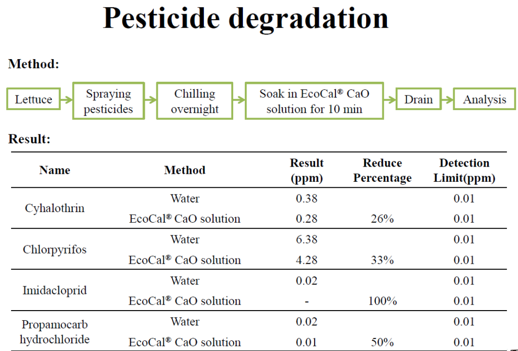 EcoCal - Amplio Ingredients